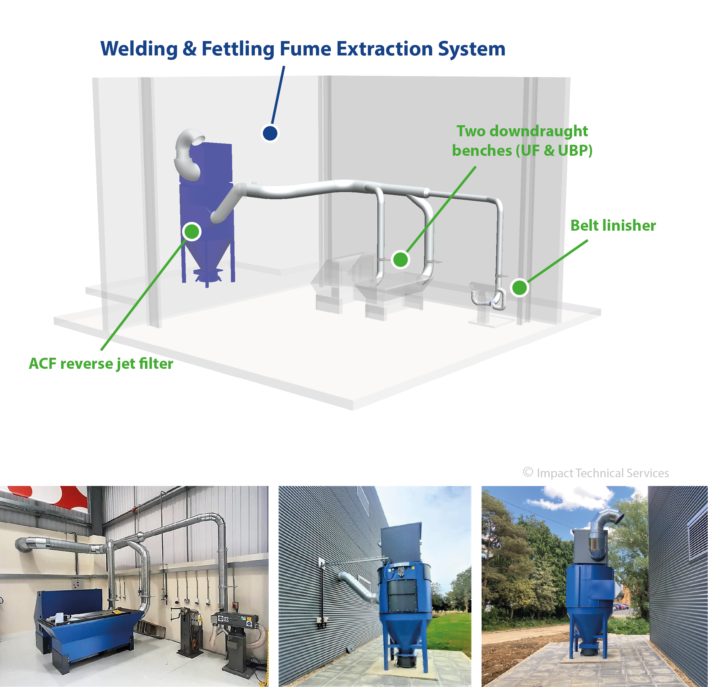 LEV Testing From £250 | Nationwide P601 LEV testing | Dust and Fume ...